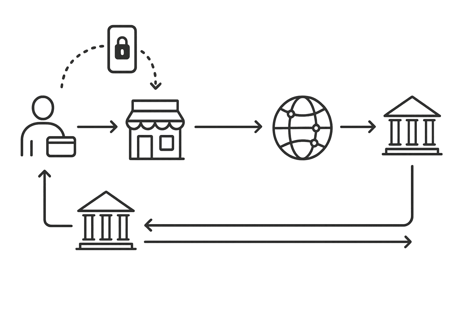 What is an issuing bank and an acquiring bank? | paygate.kz